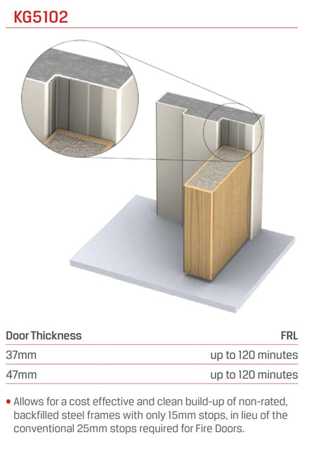 Buy Fire Door Gap Upgrade Seals Online | Fire Door Factory